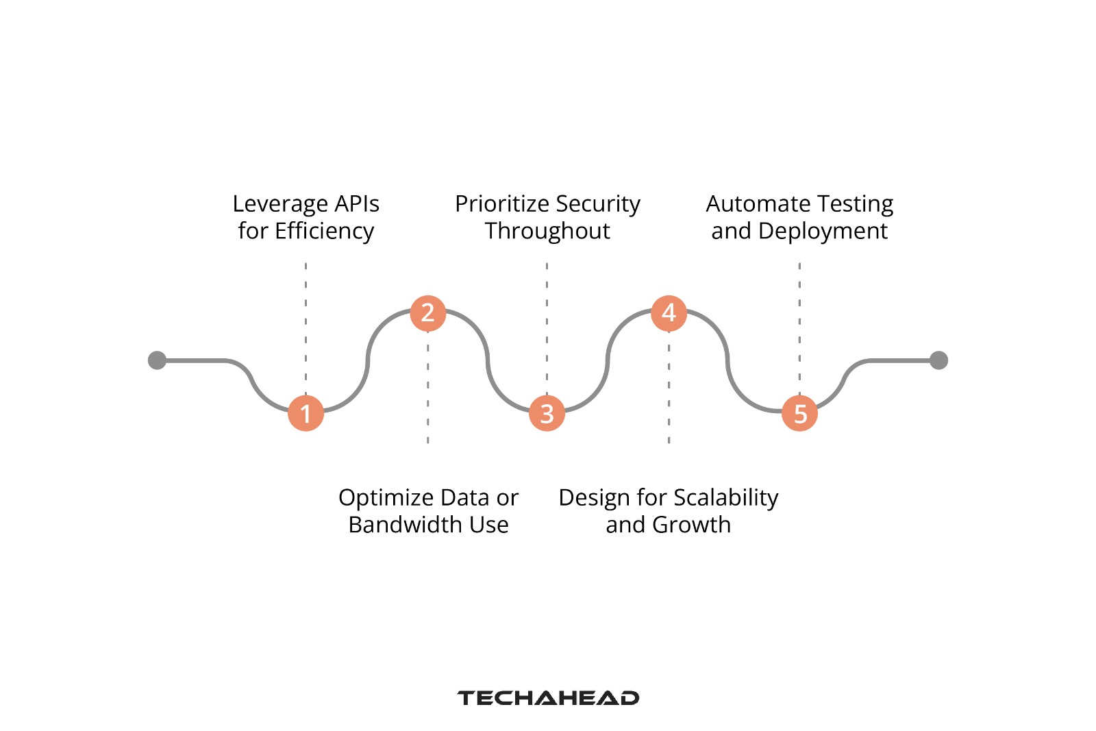 A Guide to Cloud Infrastructures in the IoT App Development