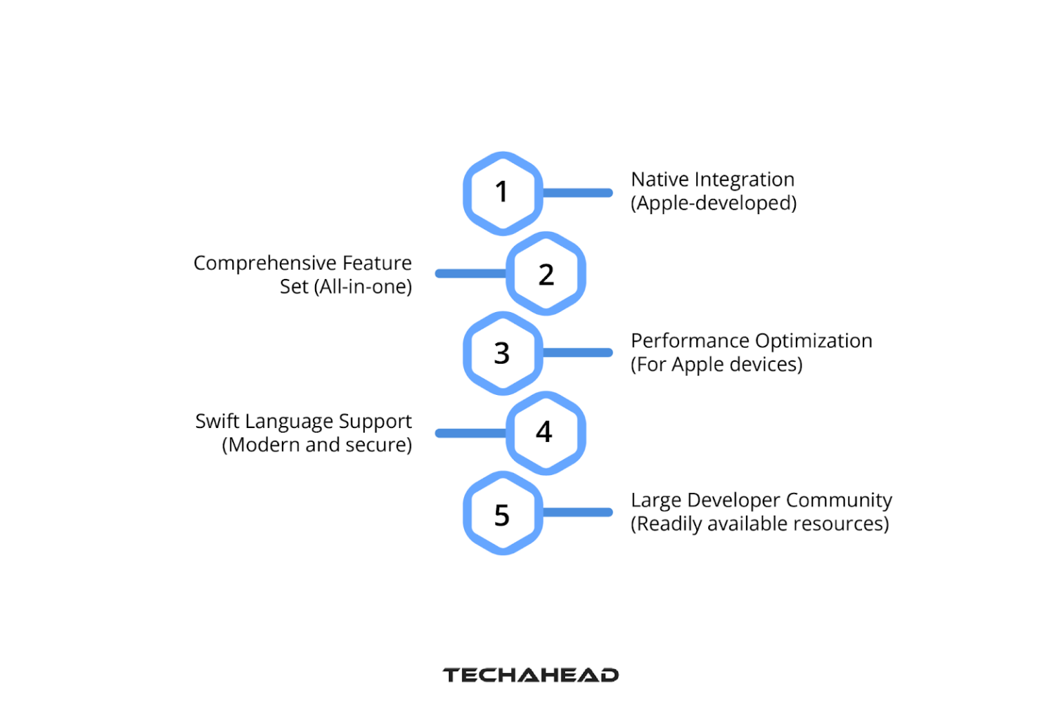 Do I Need Xcode To Code For Ios And Os X