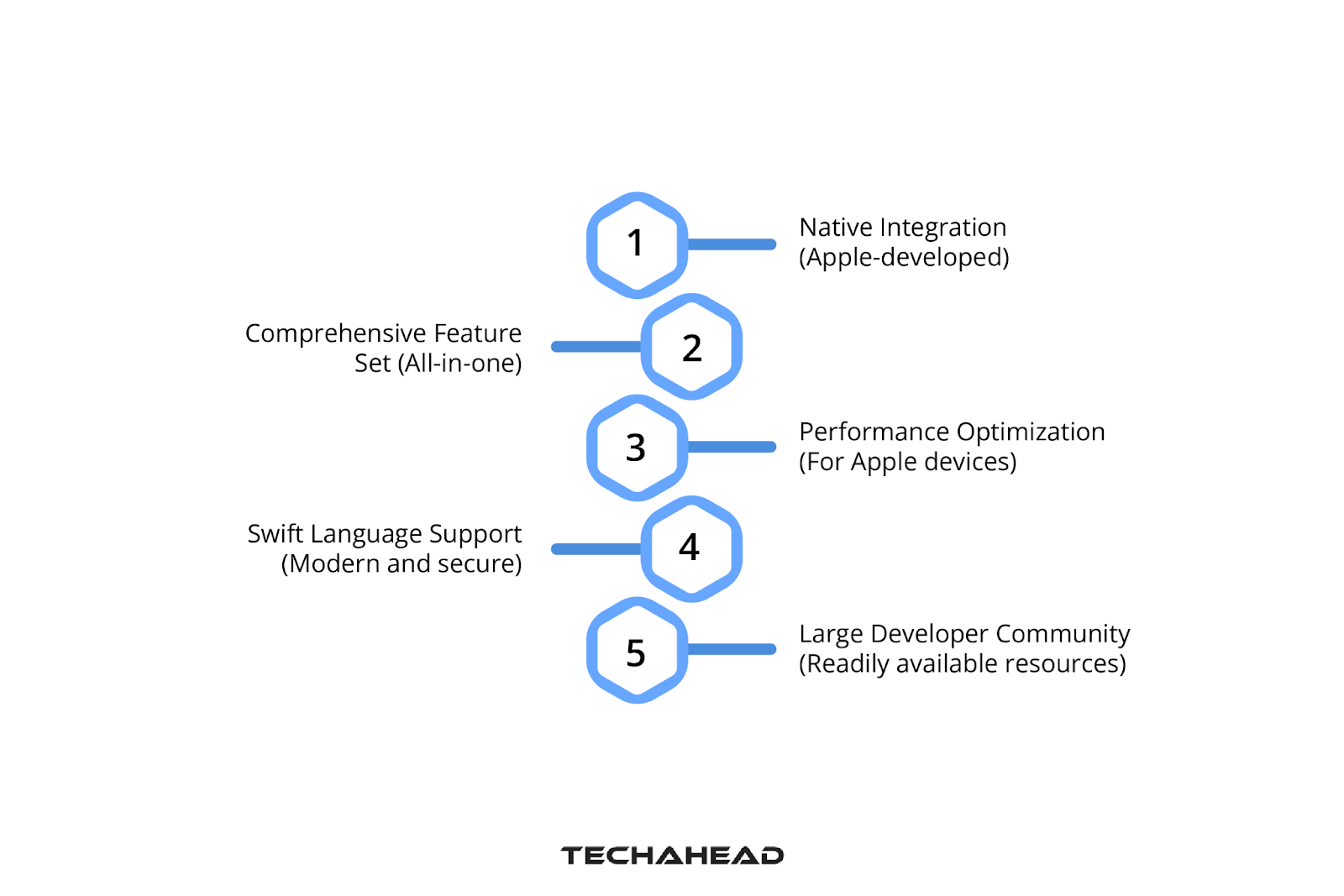 Do I Need Xcode To Code For Ios And Os X