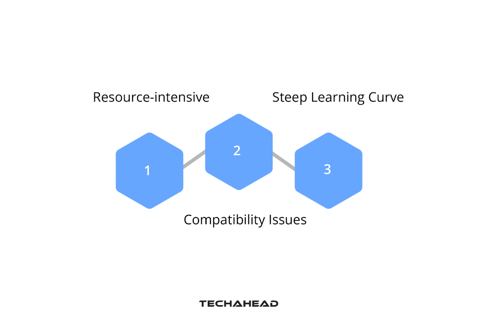 Do I Need Xcode To Code For Ios And Os X
