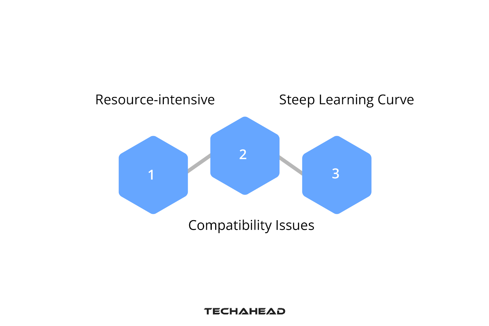 Do I Need Xcode To Code For Ios And Os X