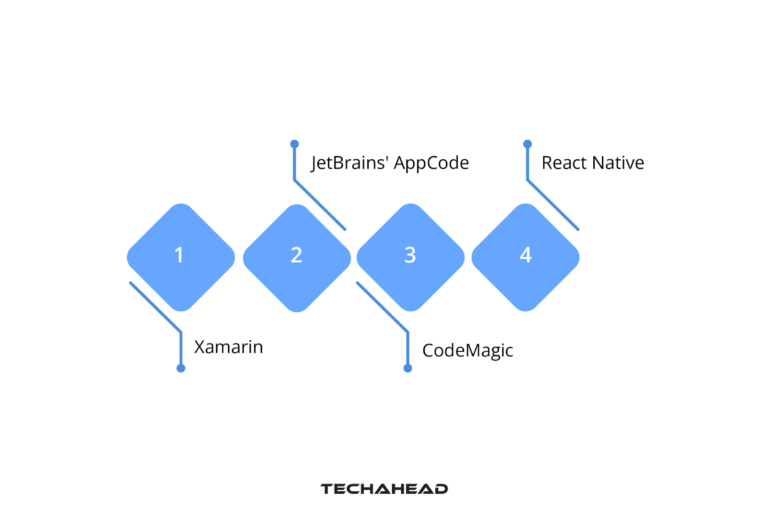 Do I Need Xcode to Code for iOS and OS X?