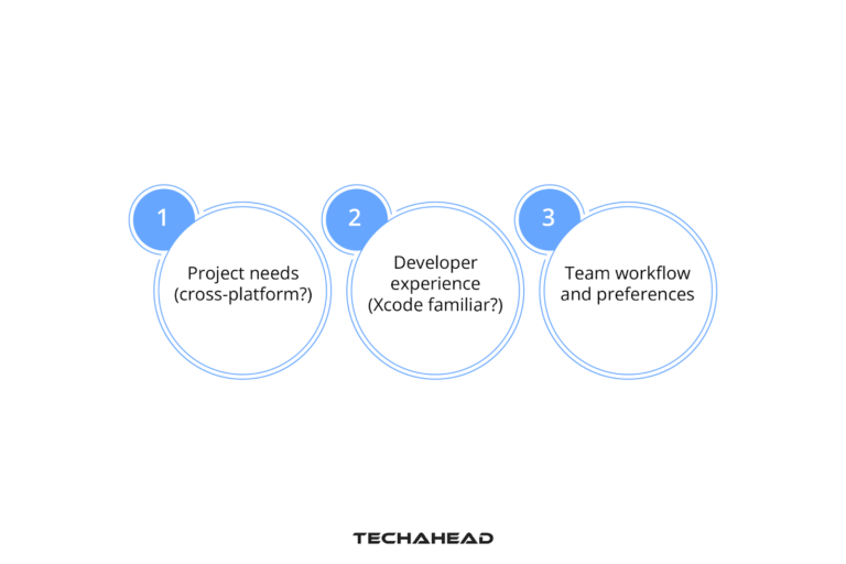 Do I Need Xcode To Code For Ios And Os X