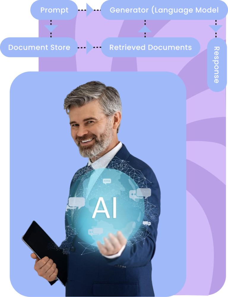 RAG Application Development Company | TechAhead