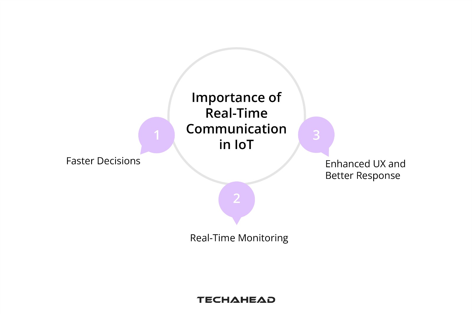 What Are the Best Real-Time Protocols for IoT Development?