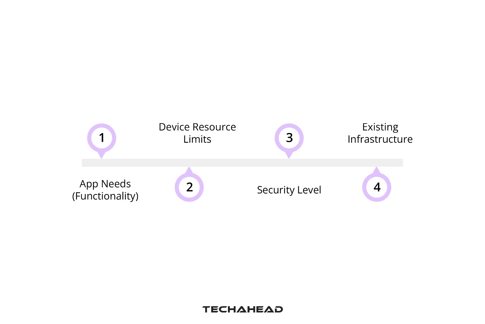 What Are the Best Real-Time Protocols for IoT Development?