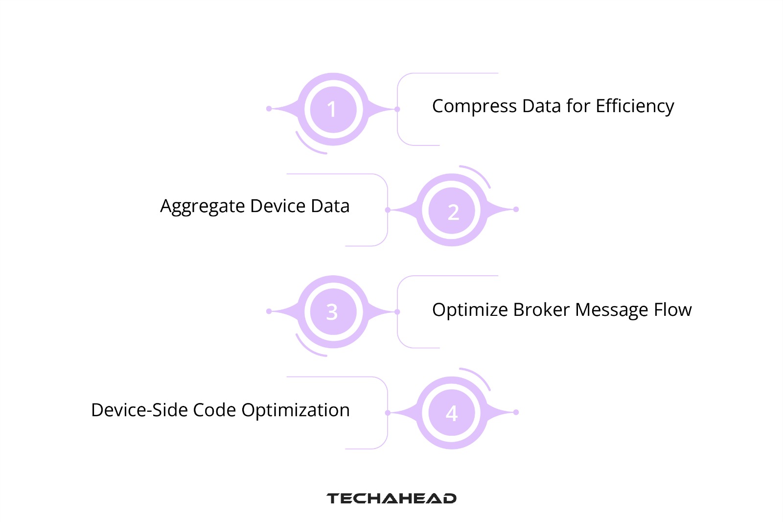 What Are the Best Real-Time Protocols for IoT Development?