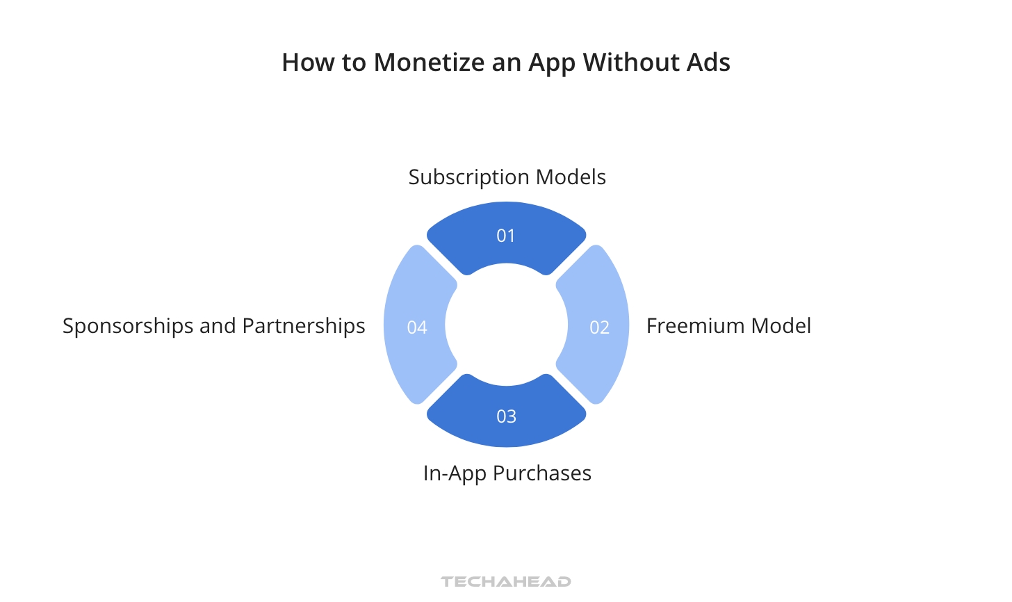 How To Monetize An App - App Monetization Guide