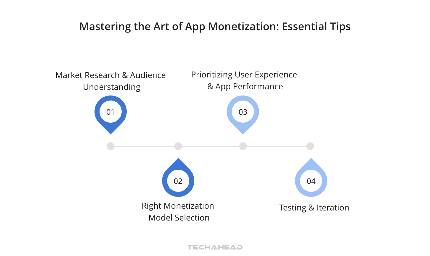 How To Monetize An App - App Monetization Guide