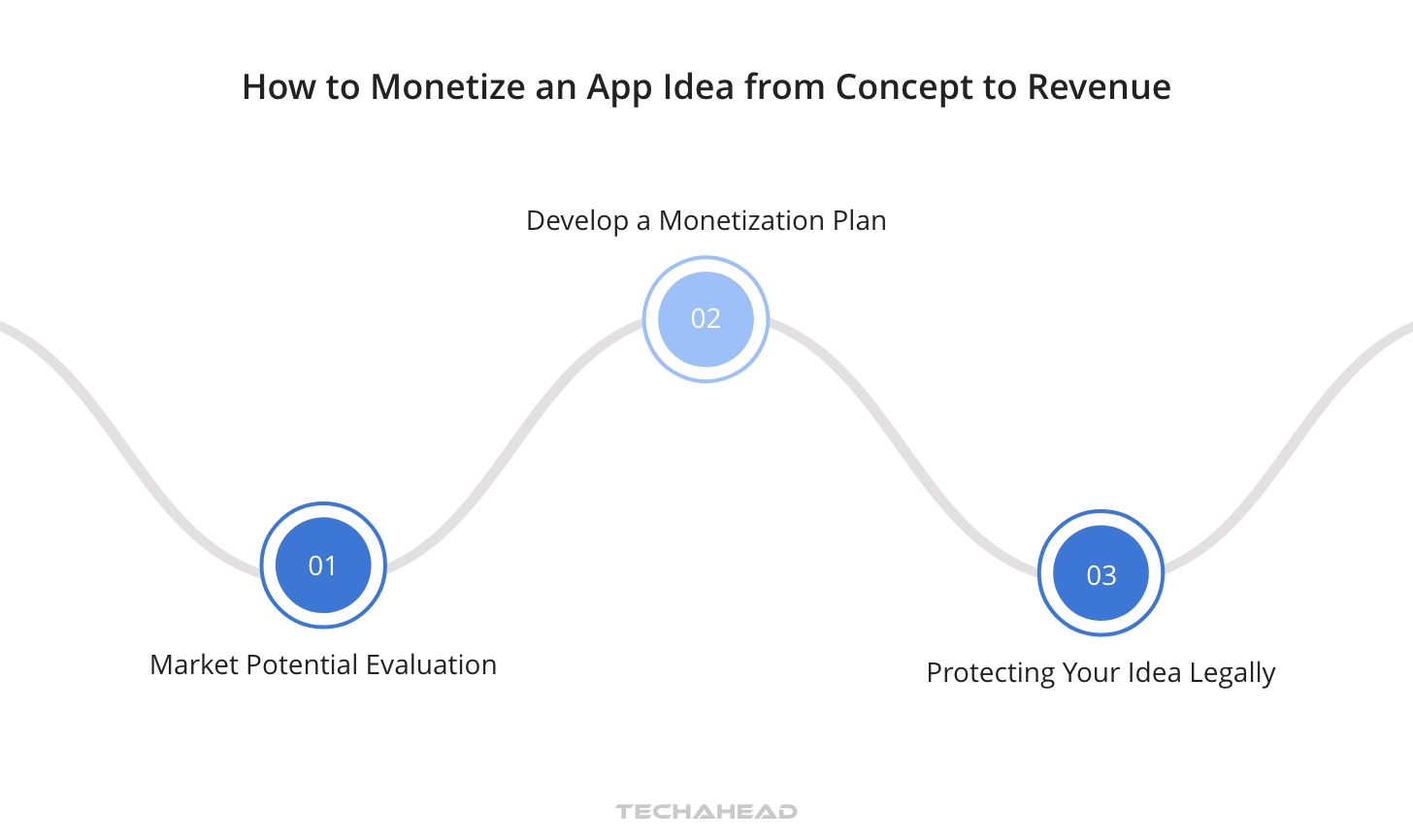 How To Monetize An App - App Monetization Guide