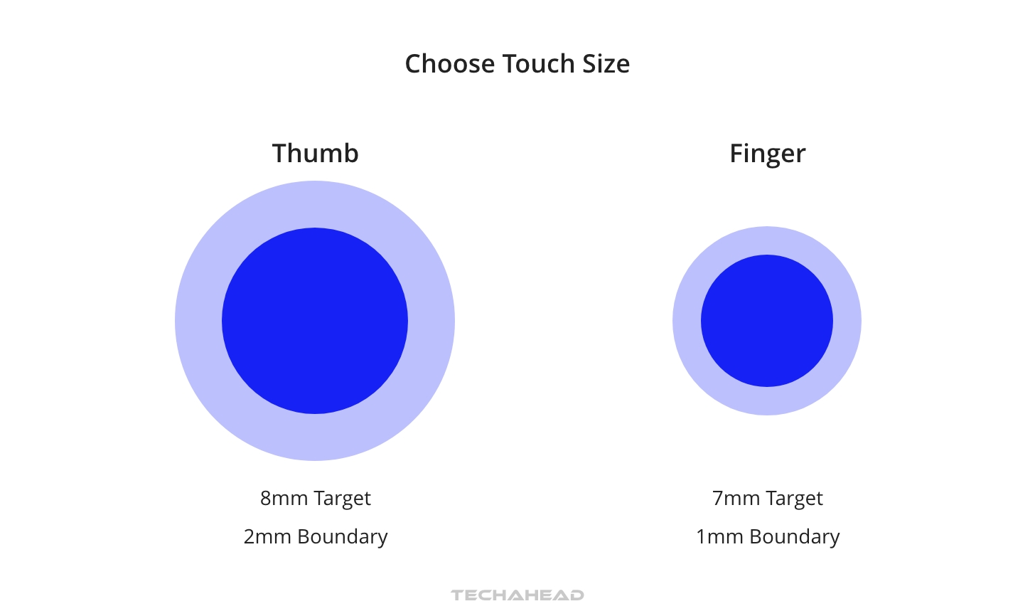 Mobile App UI Design: Examples and Design Principles
