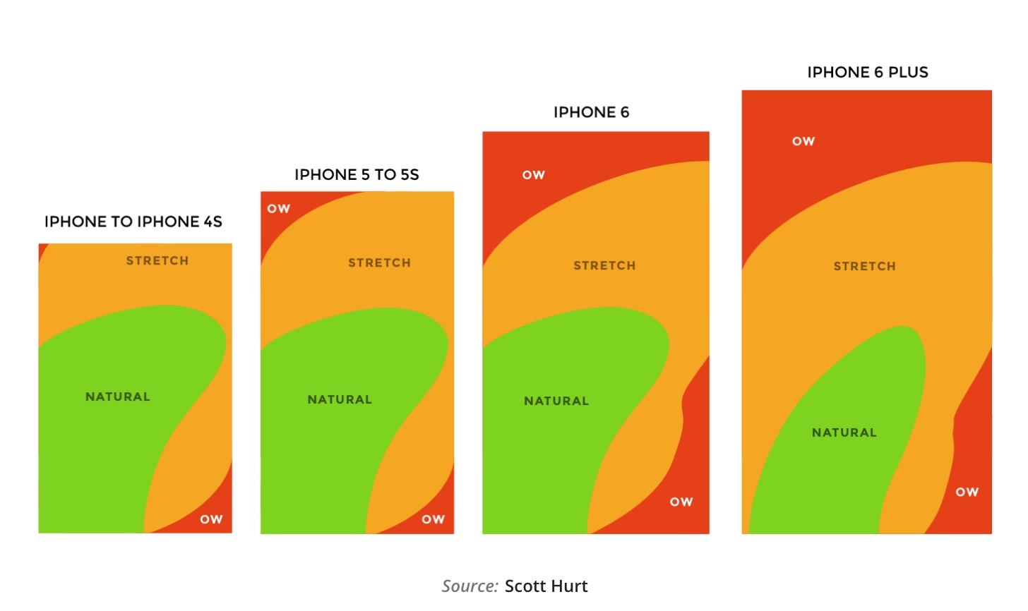 Mobile App UI Design: Examples and Design Principles
