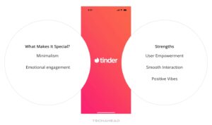 Mobile App UI Design: Examples and Design Principles