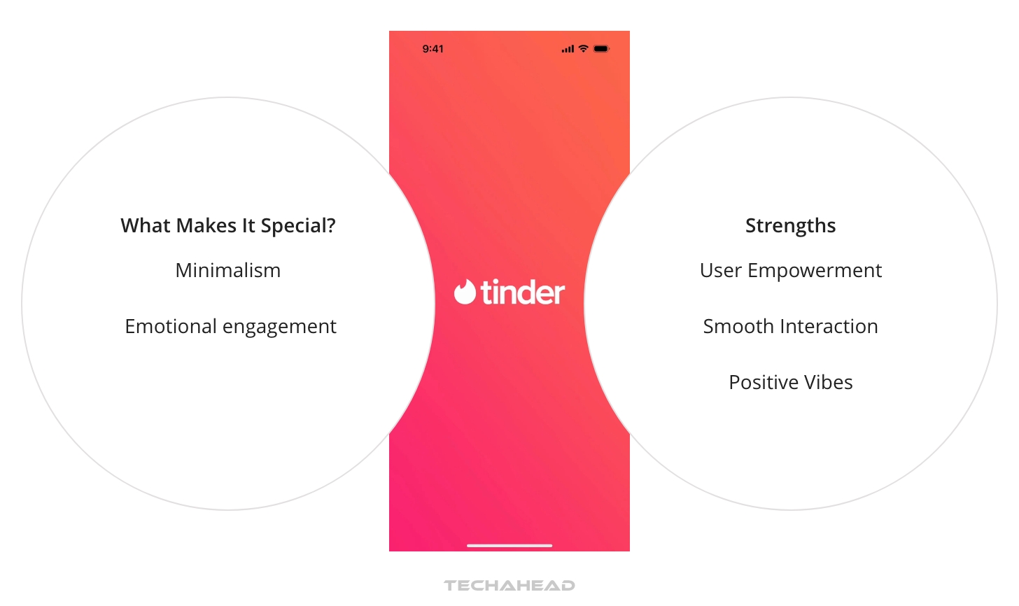 Mobile App UI Design: Examples and Design Principles