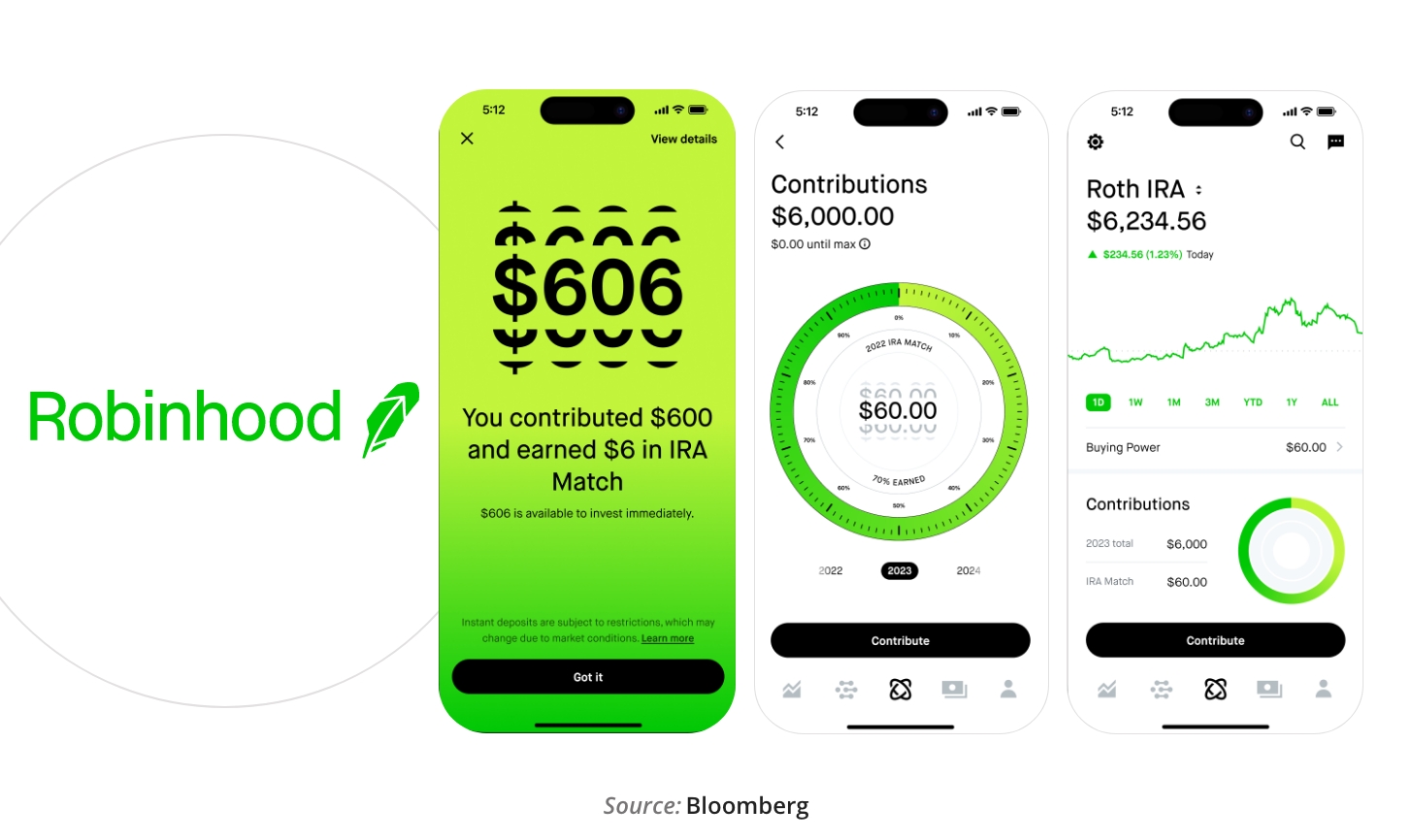 Mobile App UI Design: Examples and Design Principles