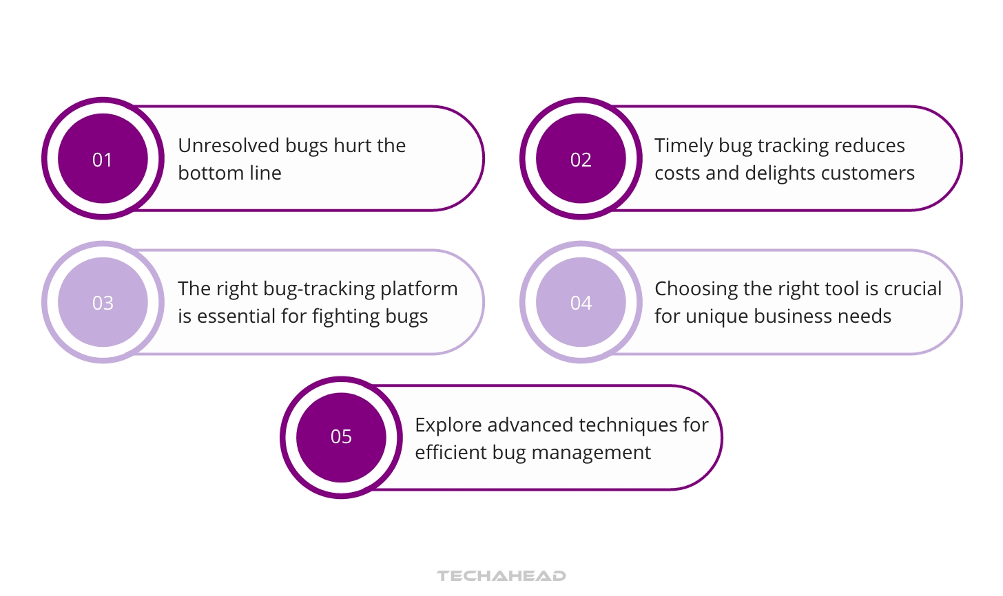 Effective Bug Tracking Methods in App Development Process