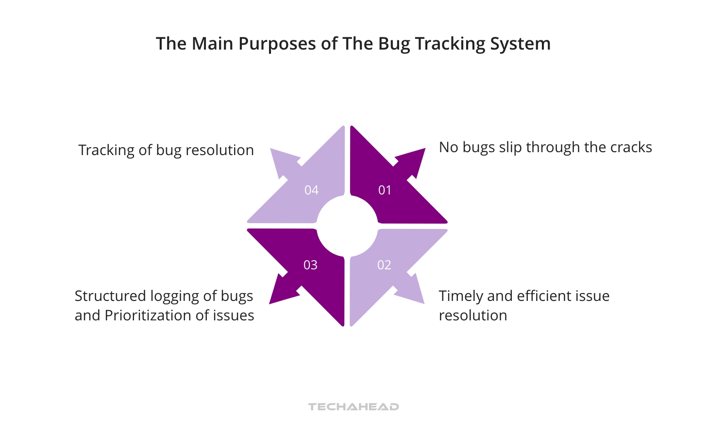 Effective Bug Tracking Methods in App Development Process