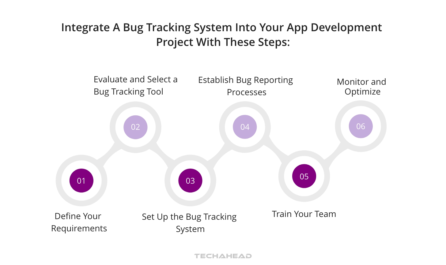 Effective Bug Tracking Methods in App Development Process