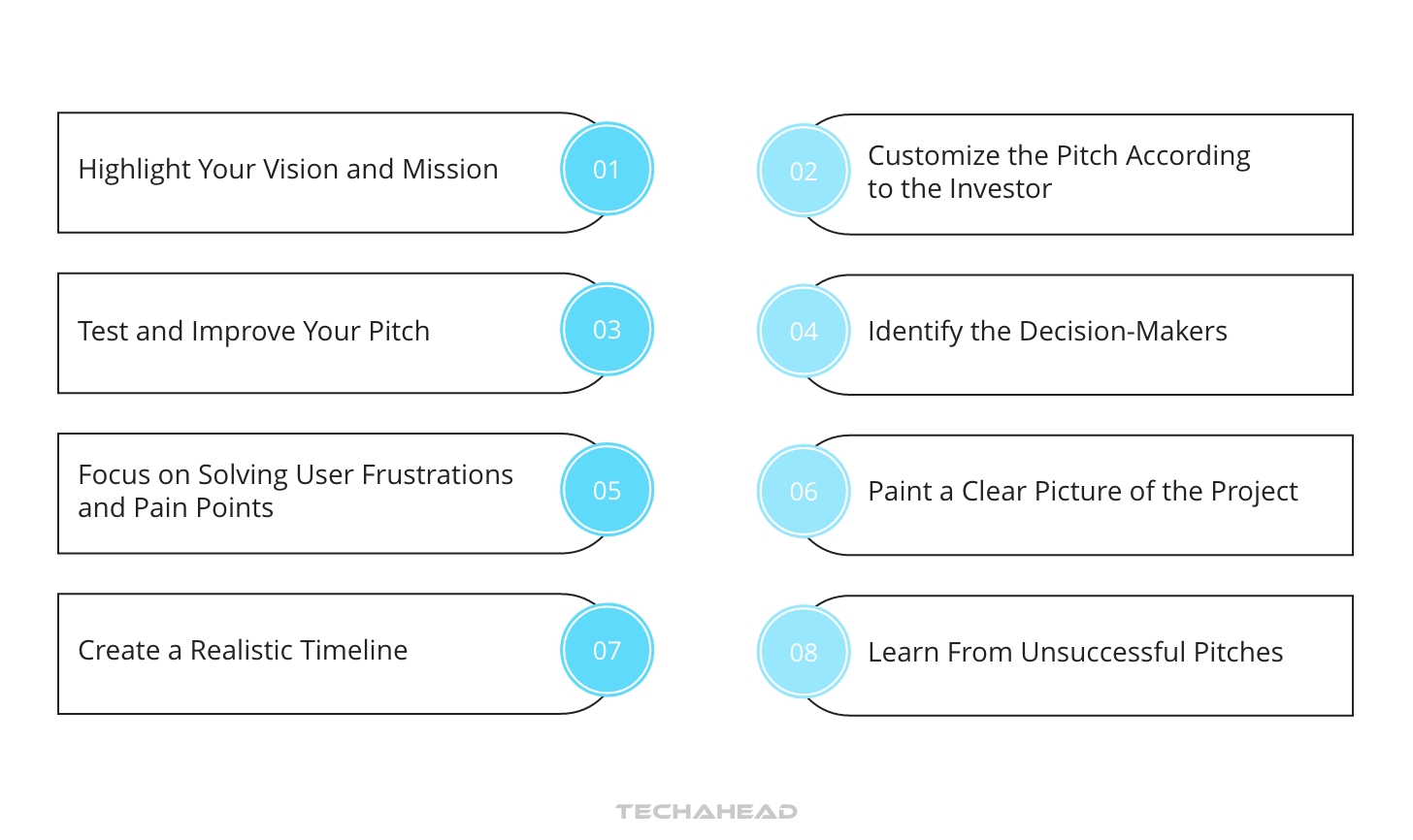 Where and How to Pitch an App Idea to Investors? | TechAhead