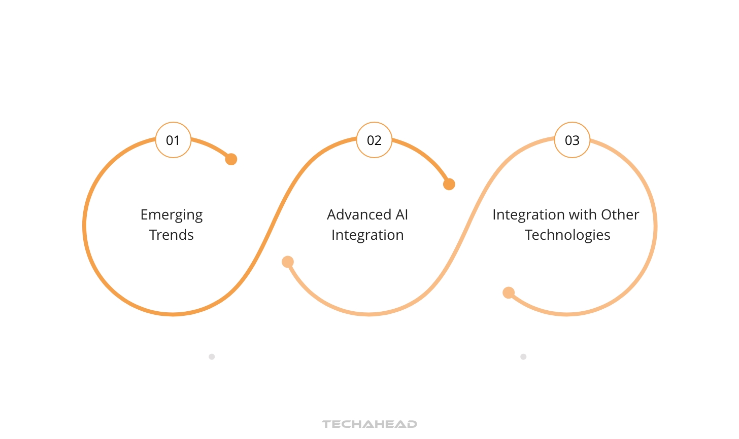 Transforming User Experience with Voice Intelligence