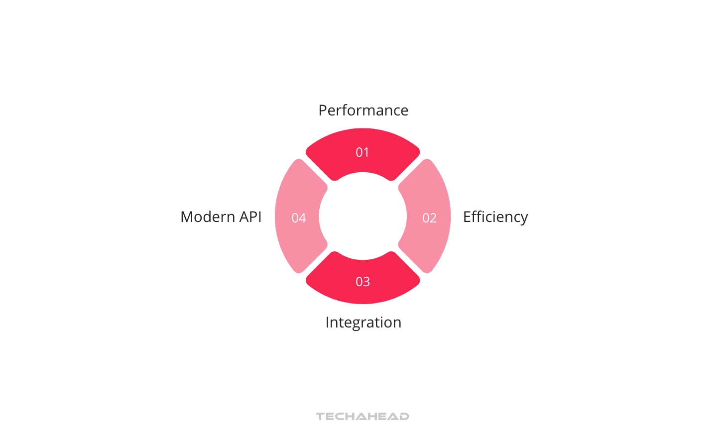 Improving Your App Performance with Apple’s Metal API