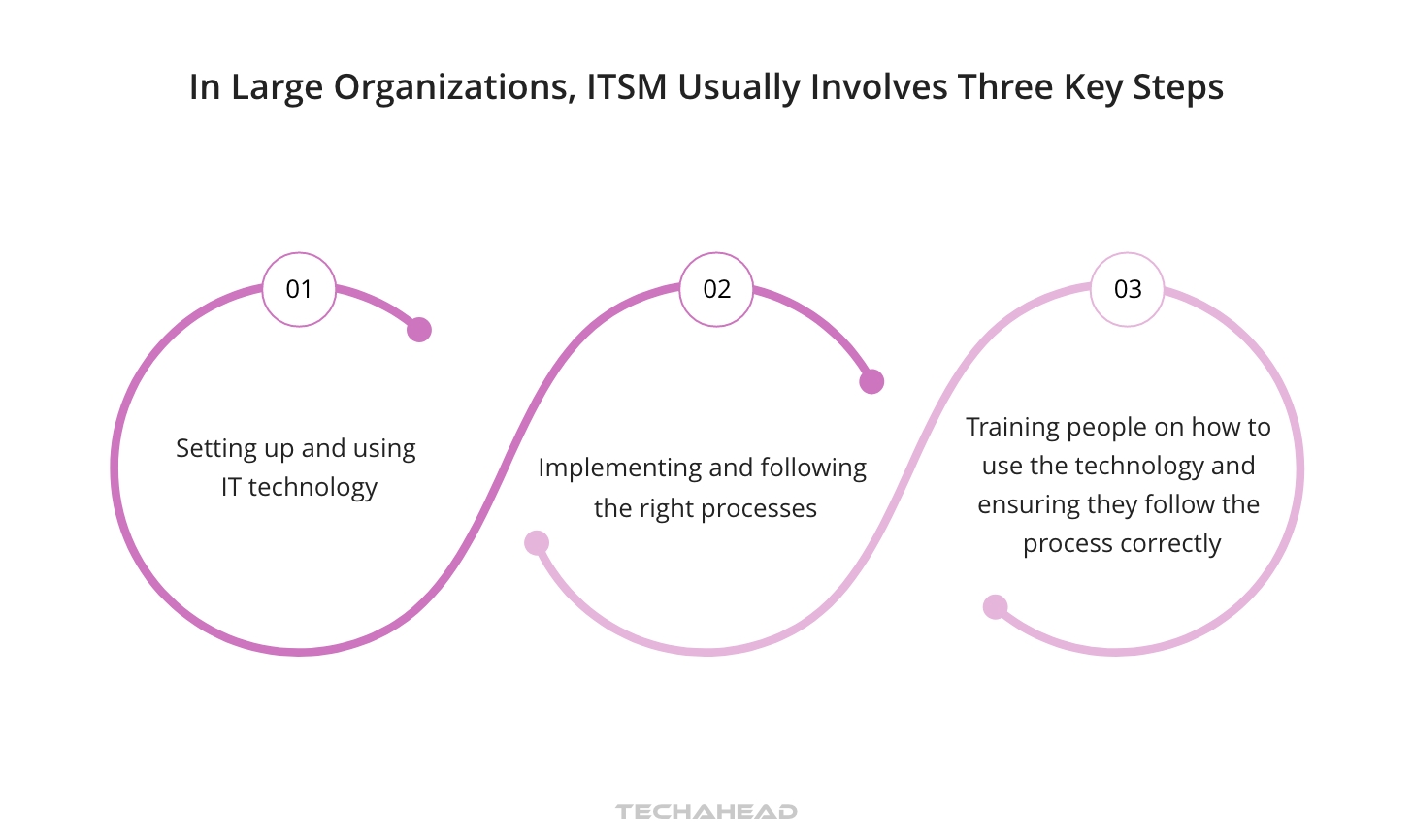 Transforming ITSM with GenAI: The Future of Chatbots