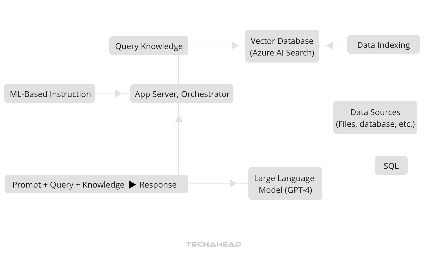 Transforming ITSM with GenAI: The Future of Chatbots