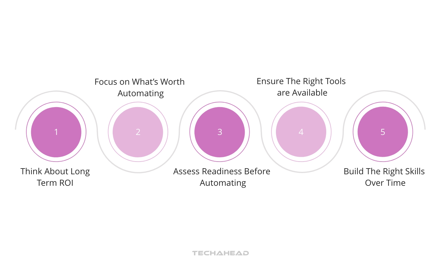 Transforming ITSM with GenAI: The Future of Chatbots