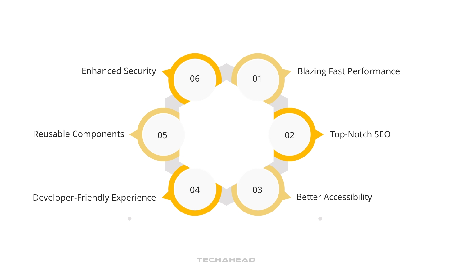 Choosing The Right Tech Stack: Next.JS Vs React.JS | TechAhead