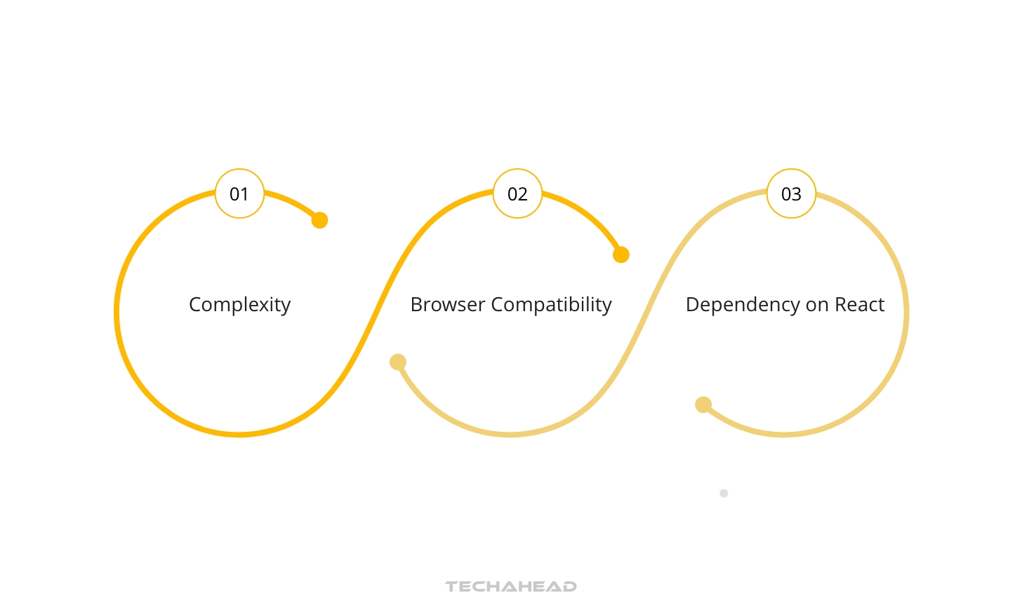 Choosing The Right Tech Stack: Next.JS Vs React.JS | TechAhead