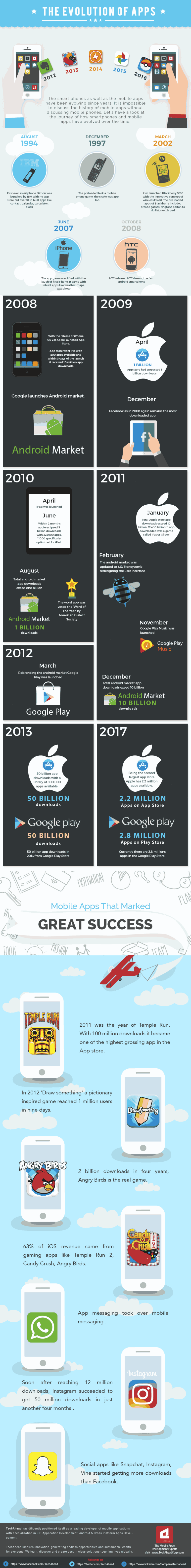 Infographic – Evolution of Mobile Apps | TechAhead