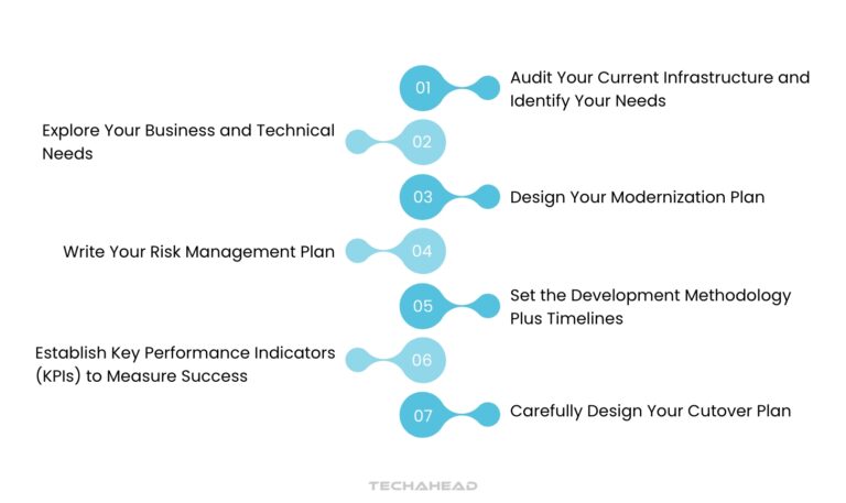 Unlocking Growth with an Application Modernization Roadmap