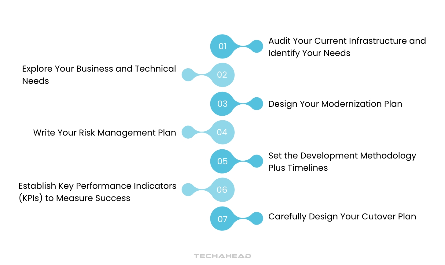 Unlocking Growth with an Application Modernization Roadmap