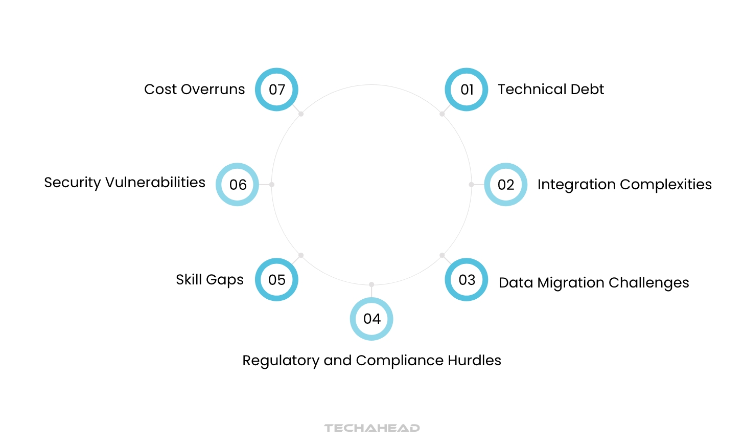 Unlocking Growth with an Application Modernization Roadmap