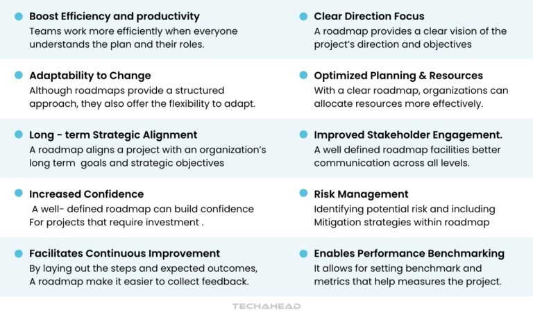 Unlocking Growth with an Application Modernization Roadmap