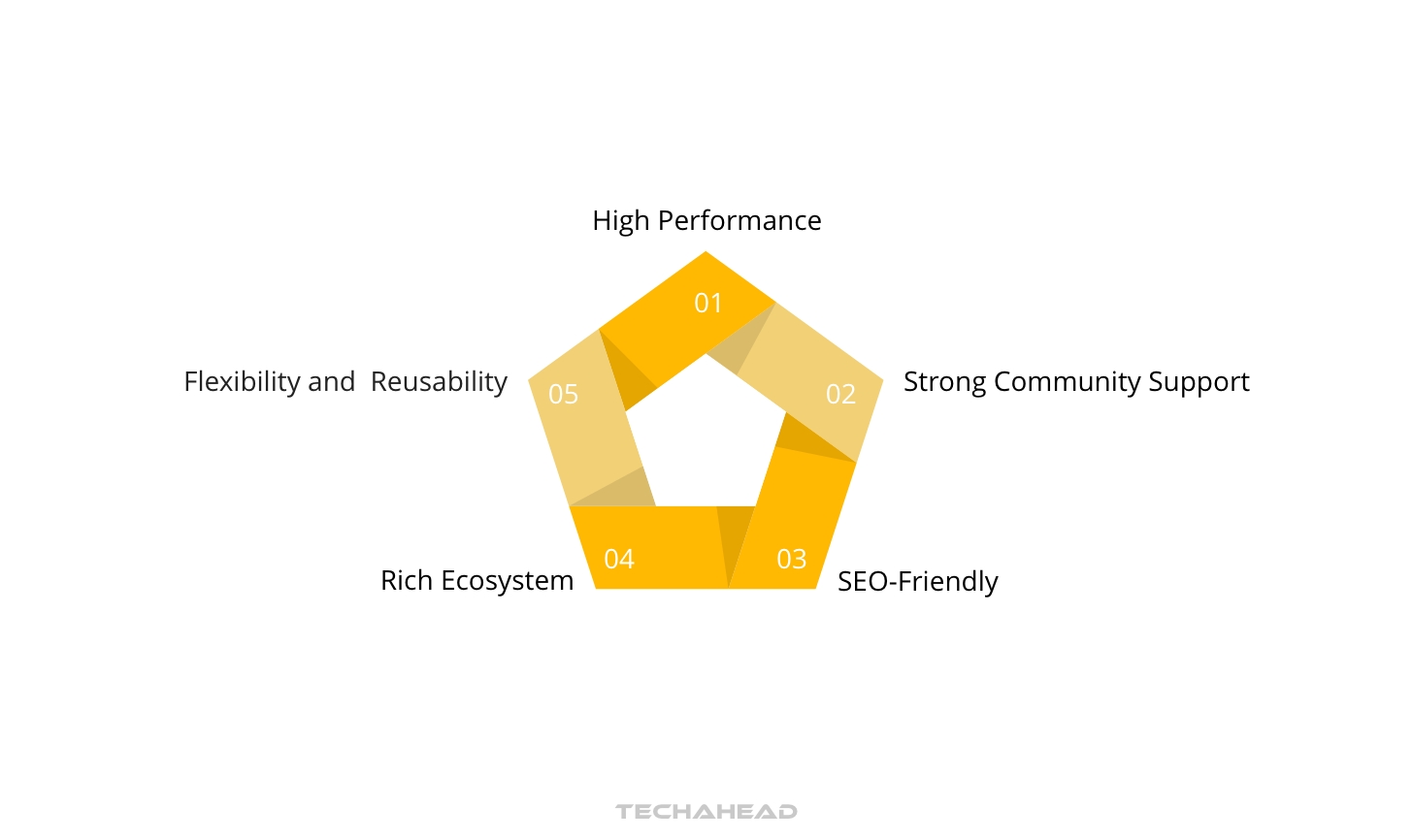 Choosing The Right Tech Stack: Next.JS Vs React.JS | TechAhead