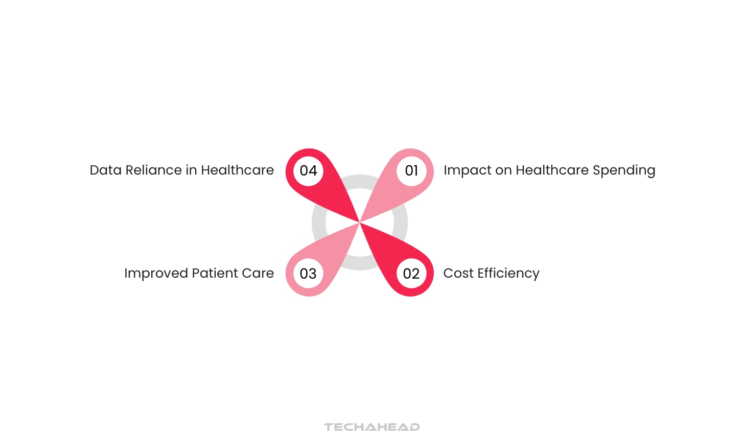 The Role of Data Interoperability in Healthcare Industry