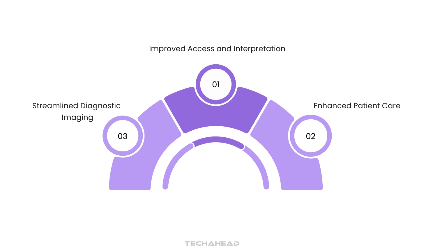 The Power of HL7 Integration in Healthcare