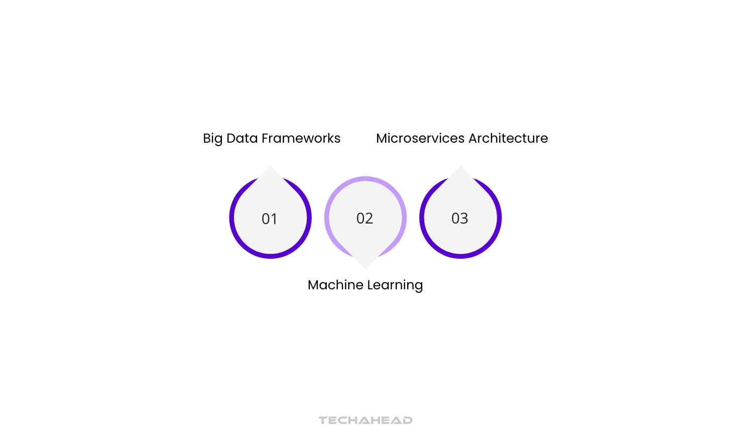 How TikTok Works: Decoding System Design & Architecture