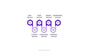 How TikTok Works: Decoding System Design & Architecture