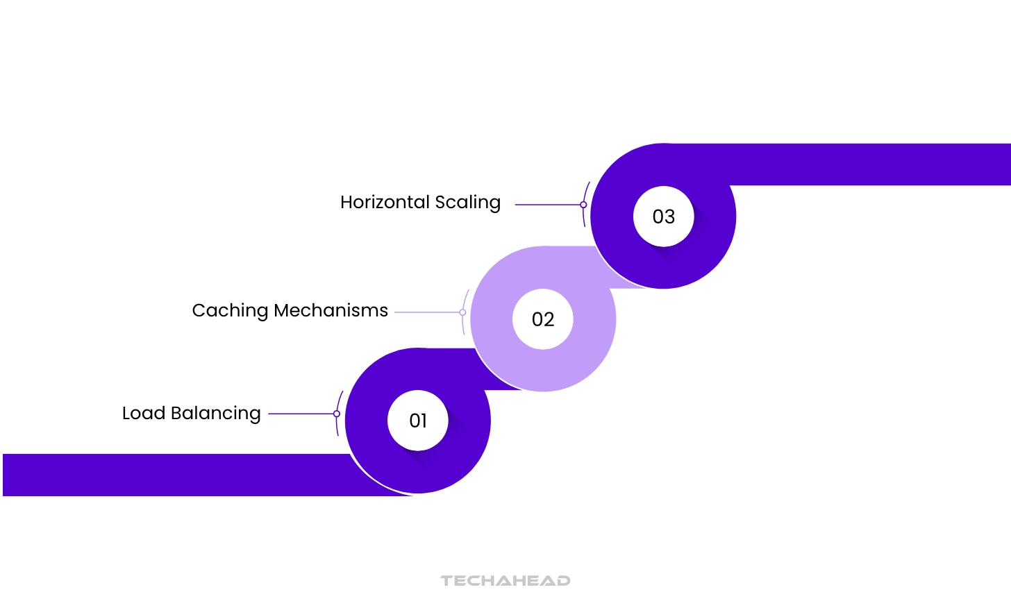 How TikTok Works: Decoding System Design & Architecture