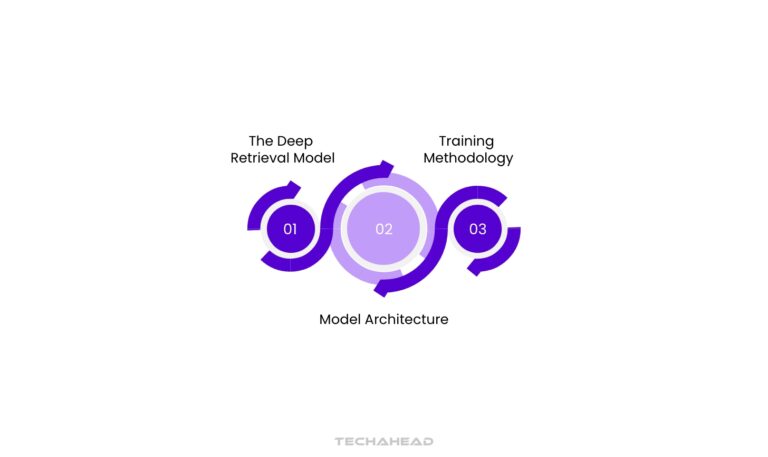 How TikTok Works: Decoding System Design & Architecture