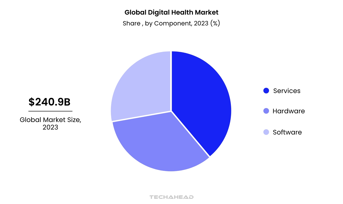 AI-Driven EHR: Transforming Healthcare with Intelligent Solutions