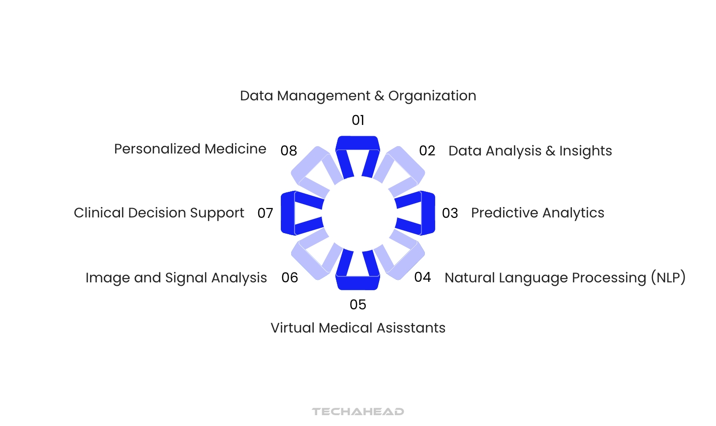 AI-Driven EHR: Transforming Healthcare with Intelligent Solutions