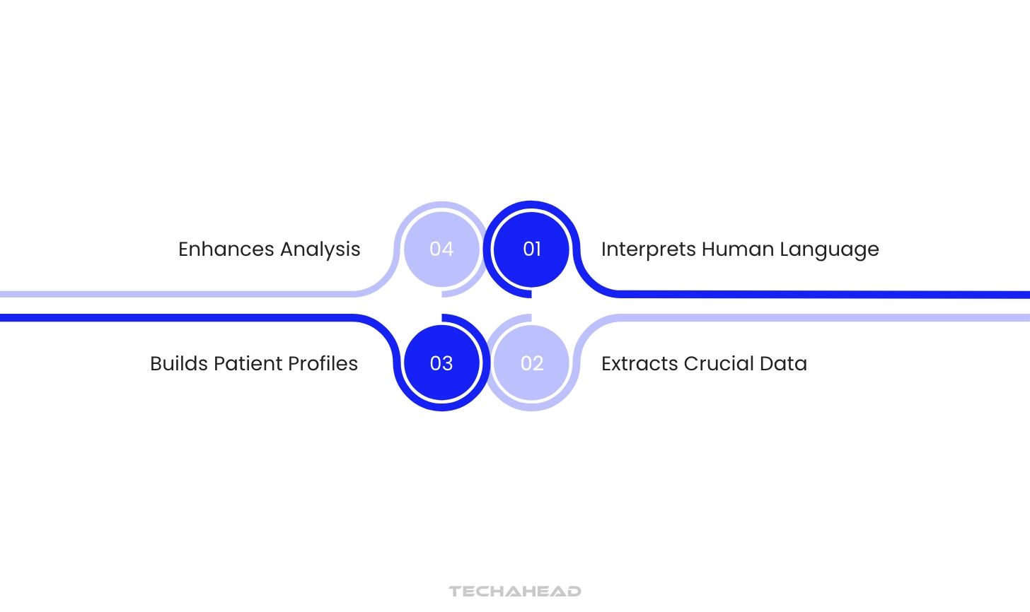 AI-Driven EHR: Transforming Healthcare with Intelligent Solutions