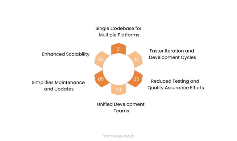 Accelerate App Building With a Single Codebase