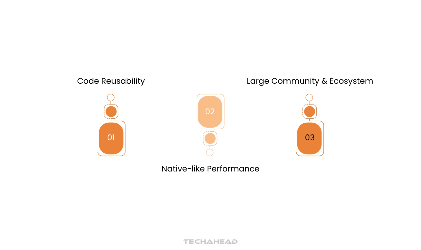 Accelerate App Building With a Single Codebase