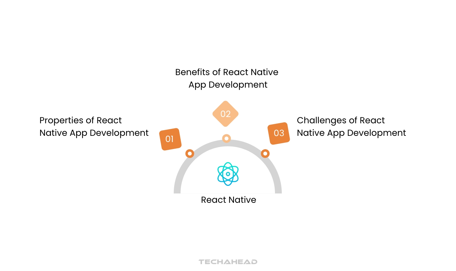 Accelerate App Building With a Single Codebase