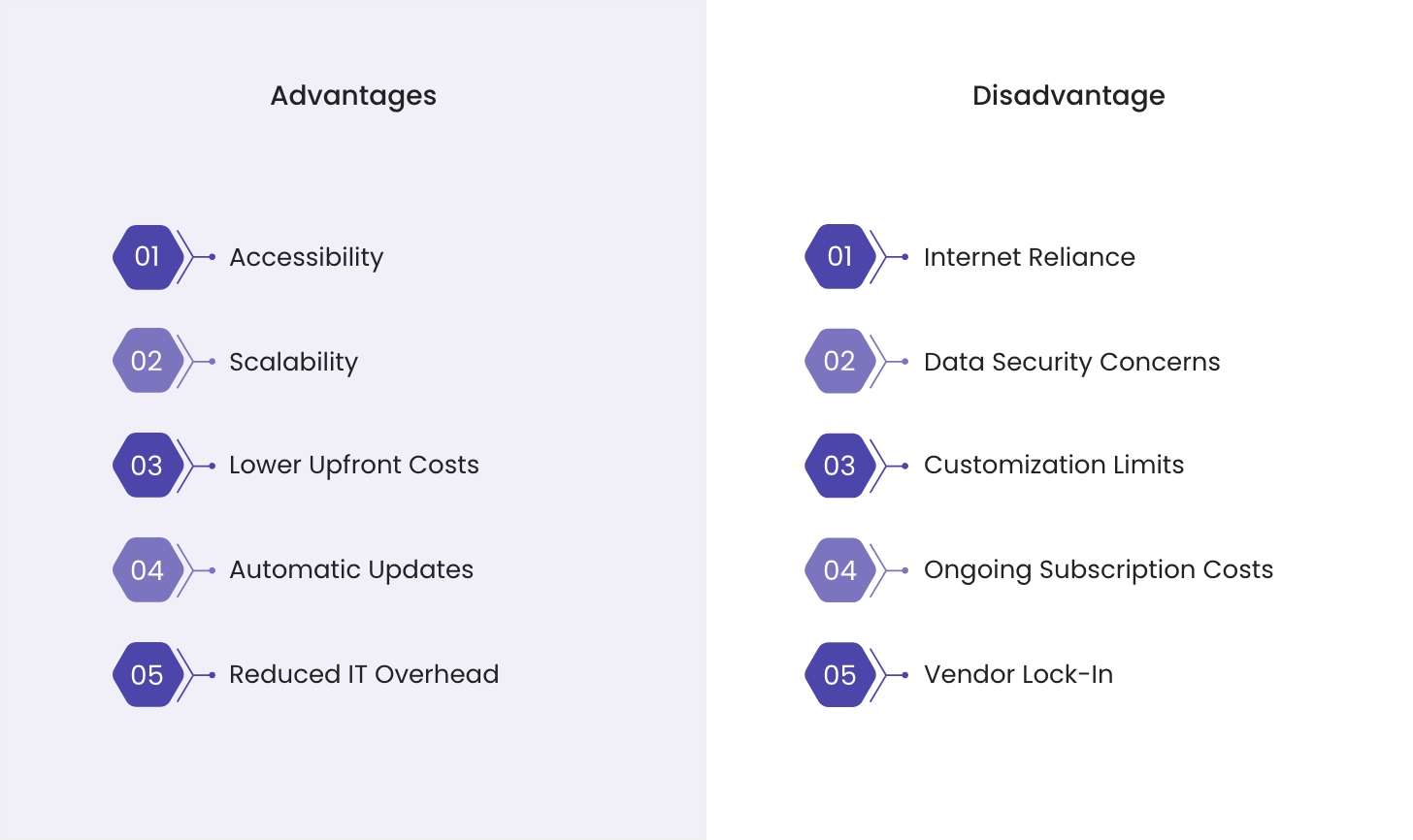SaaS Vs Traditional Software: Why Enterprises Are Making the Switch?