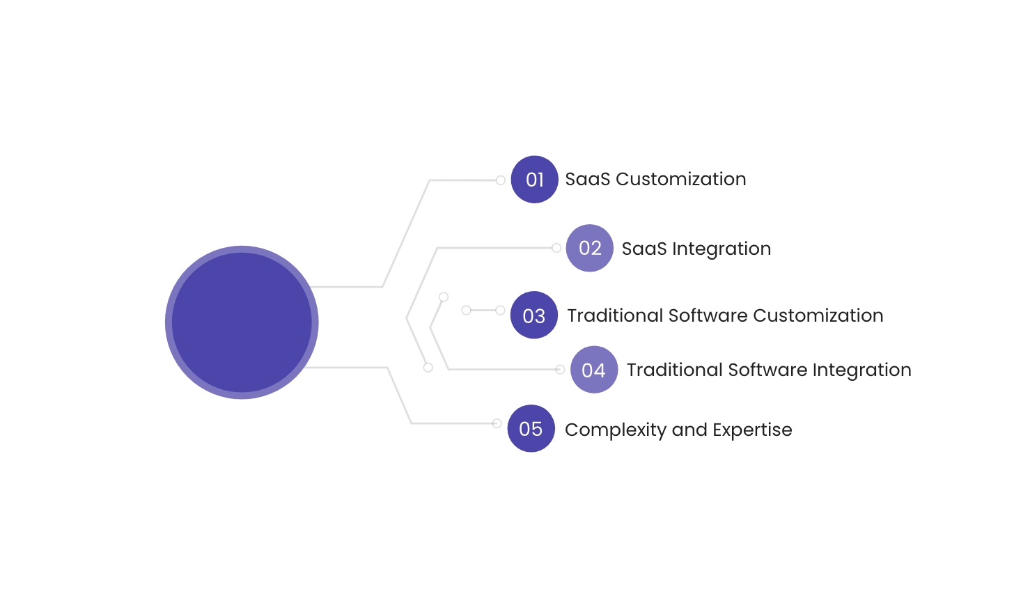 SaaS Vs Traditional Software: Why Enterprises Are Making the Switch?